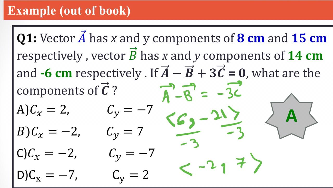 Solved Example (out of book) Q1: Vector Ă has x and y | Chegg.com