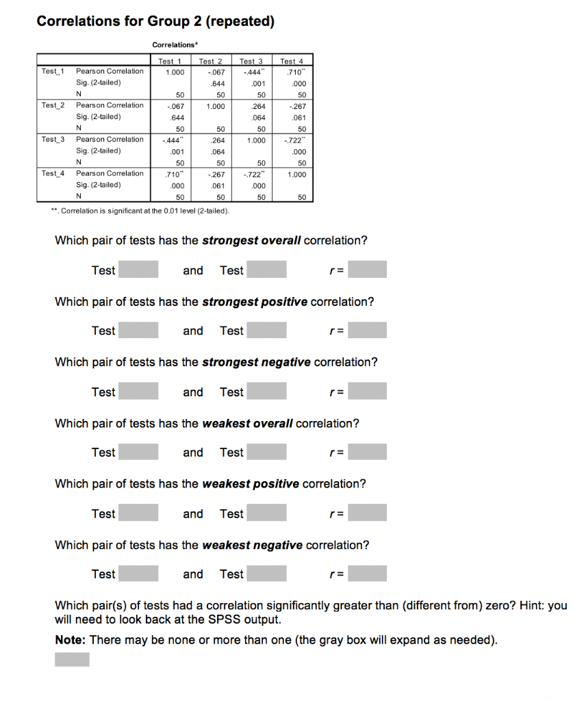 Solved Correlations for Group 2 Test 3 Test 1 Pearson | Chegg.com