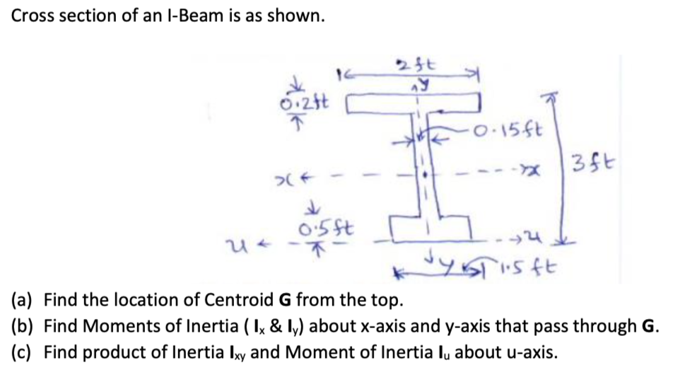 Solved Cross section of an I-Beam is as shown. 1 19 Oizst 1 | Chegg.com