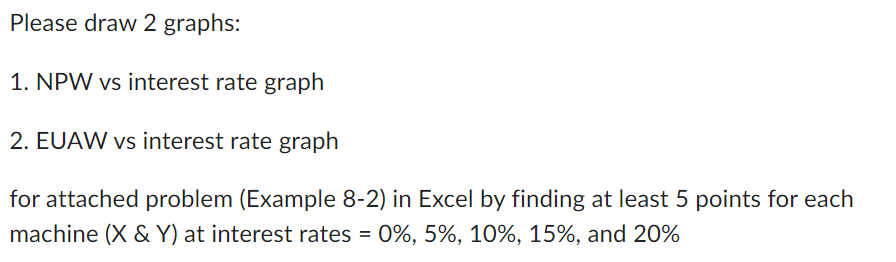 Please draw 2 graphs: 1. NPW vs interest rate graph | Chegg.com