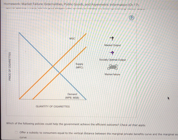 Solved 4. Efficiency in the presence of externalities | Chegg.com Solved 4. Efficiency in the presence of externalities | Chegg.com