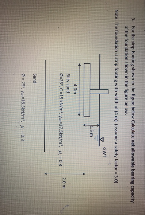 Solved For the strip Footing shown in the figure below | Chegg.com