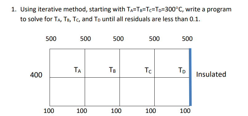 Solved 1. Using iterative method, starting with | Chegg.com
