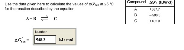 Solved Use the data from this table of thermodynamic | Chegg.com