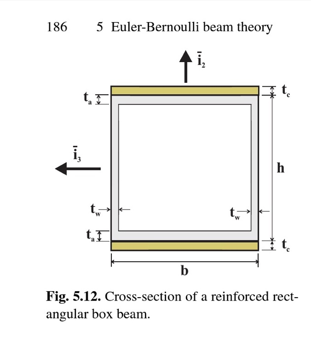 Solved Problem 5.1. Axial stress in a reinforced box beam | Chegg.com