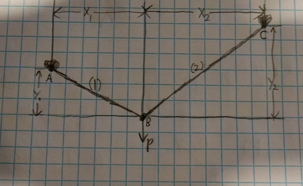 Solved Two solid bars support a load P as shown. Bar (1) has | Chegg.com