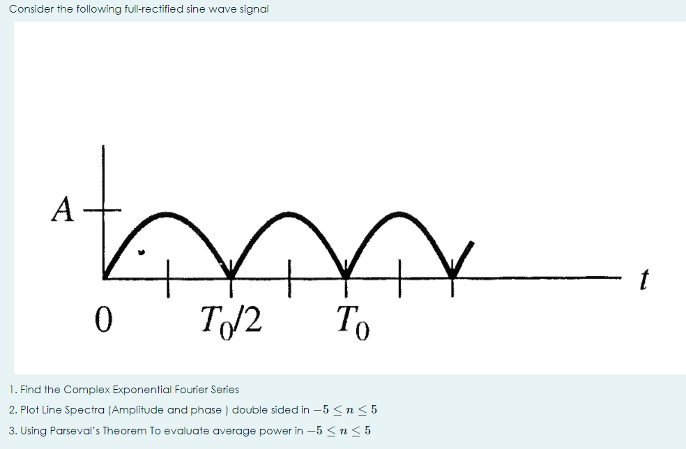 Solved Consider the following full-rectified sine wave | Chegg.com