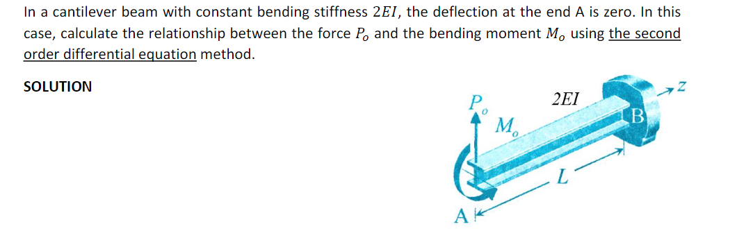 Solved In a cantilever beam with constant bending stiffness | Chegg.com