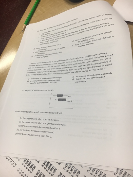 Solved Boxplots of two data sets are shown. Based on the | Chegg.com