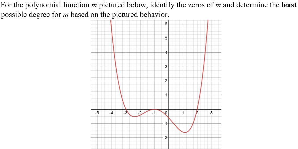 Solved For the polynomial function m pictured below, | Chegg.com