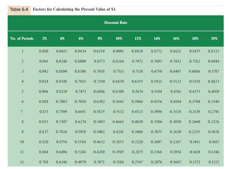 Solved Answer the following questions. Table 6-4 or Table | Chegg.com