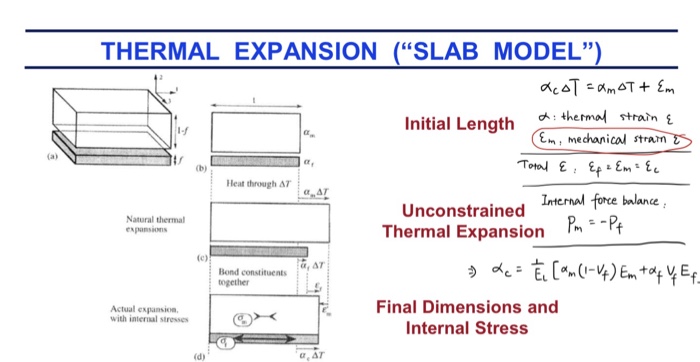 Solved Q: derive the equation of longitudinal coefficient of | Chegg.com