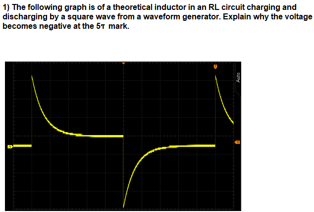 Solved 1) The following graph is of a theoretical inductor | Chegg.com
