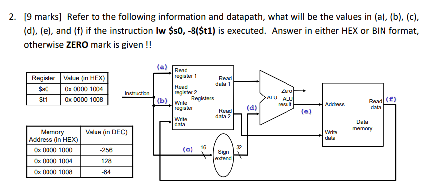 Solved [9 marks] Refer to the following information and | Chegg.com