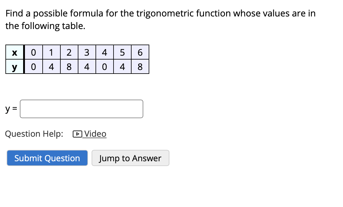 Solved Find a possible formula for the trigonometric | Chegg.com