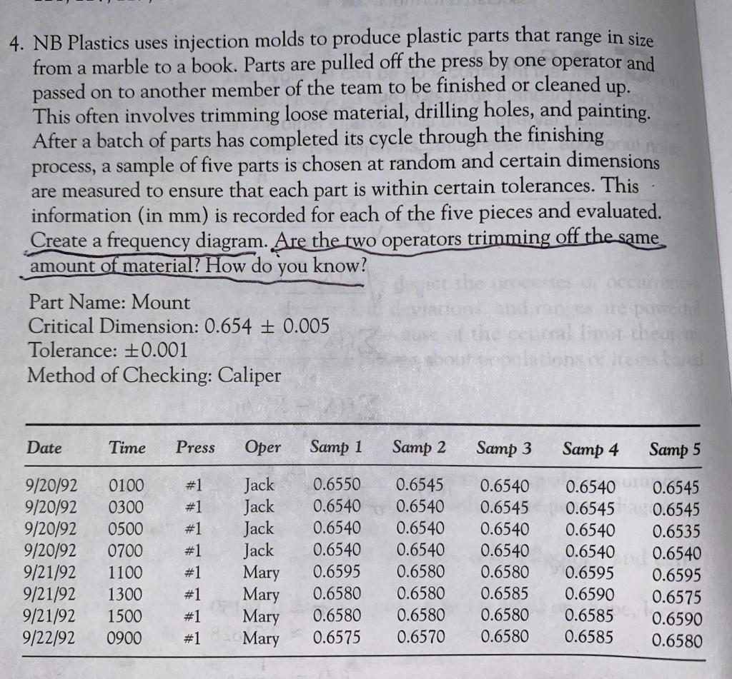 Solved 4. NB Plastics uses injection molds to produce | Chegg.com