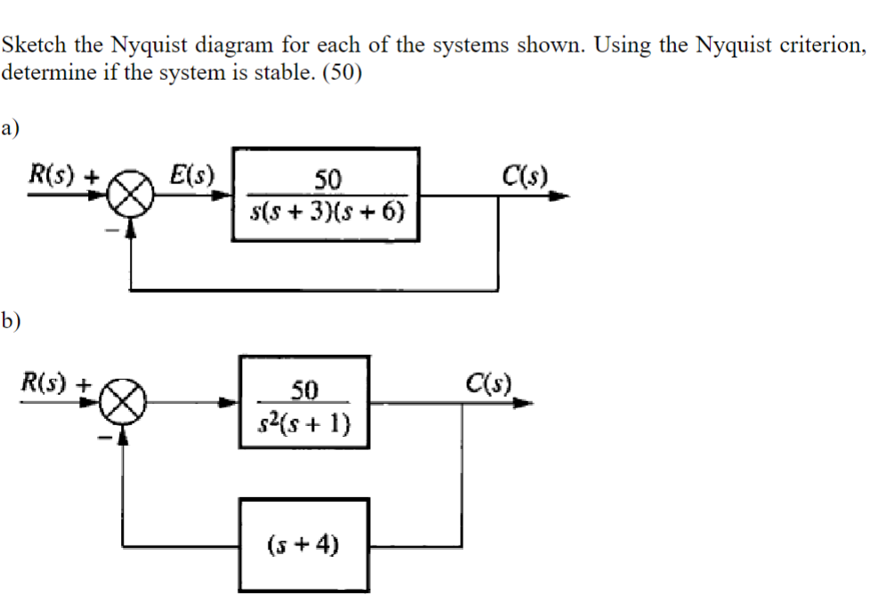 Solved Sketch the Nyquist diagram for each of the systems | Chegg.com Solved Sketch the Nyquist diagram for each of the systems | Chegg.com