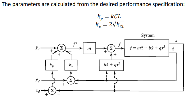Design a computer-torque controller for the following | Chegg.com
