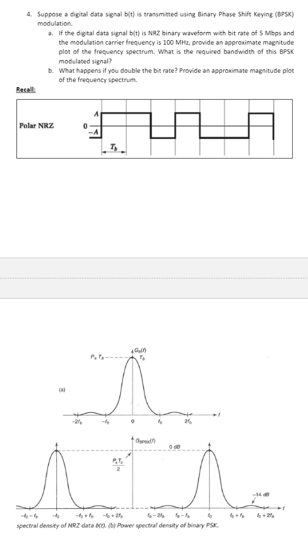Solved 4. Suppose a digital data signal b(t) is transmitted | Chegg.com