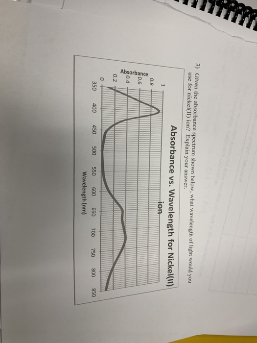 Solved 3) Given the absorbance spectrum shown below, what | Chegg.com