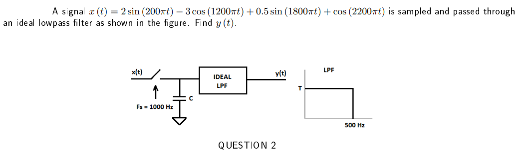 Solved A signal | Chegg.com