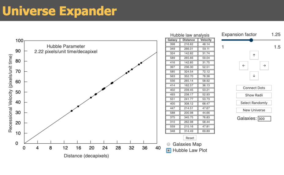 Solved Universe Expander Expansion factor 1.25 Instructions | Chegg.com