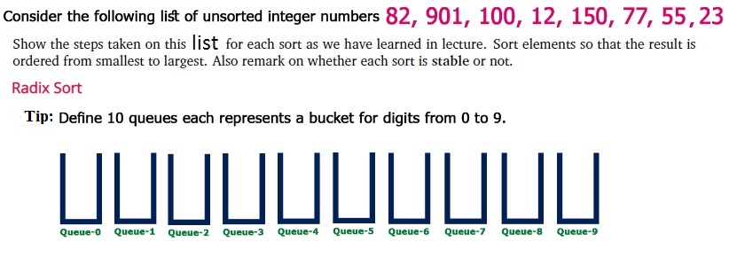 Solved Consider the following list of unsorted integer | Chegg.com