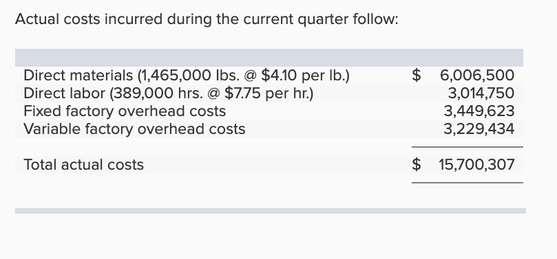 Solved Problem 21-4A Computation of materials, labor, and | Chegg.com