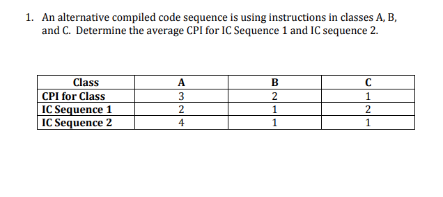 Solved 1. An alternative compiled code sequence is using | Chegg.com
