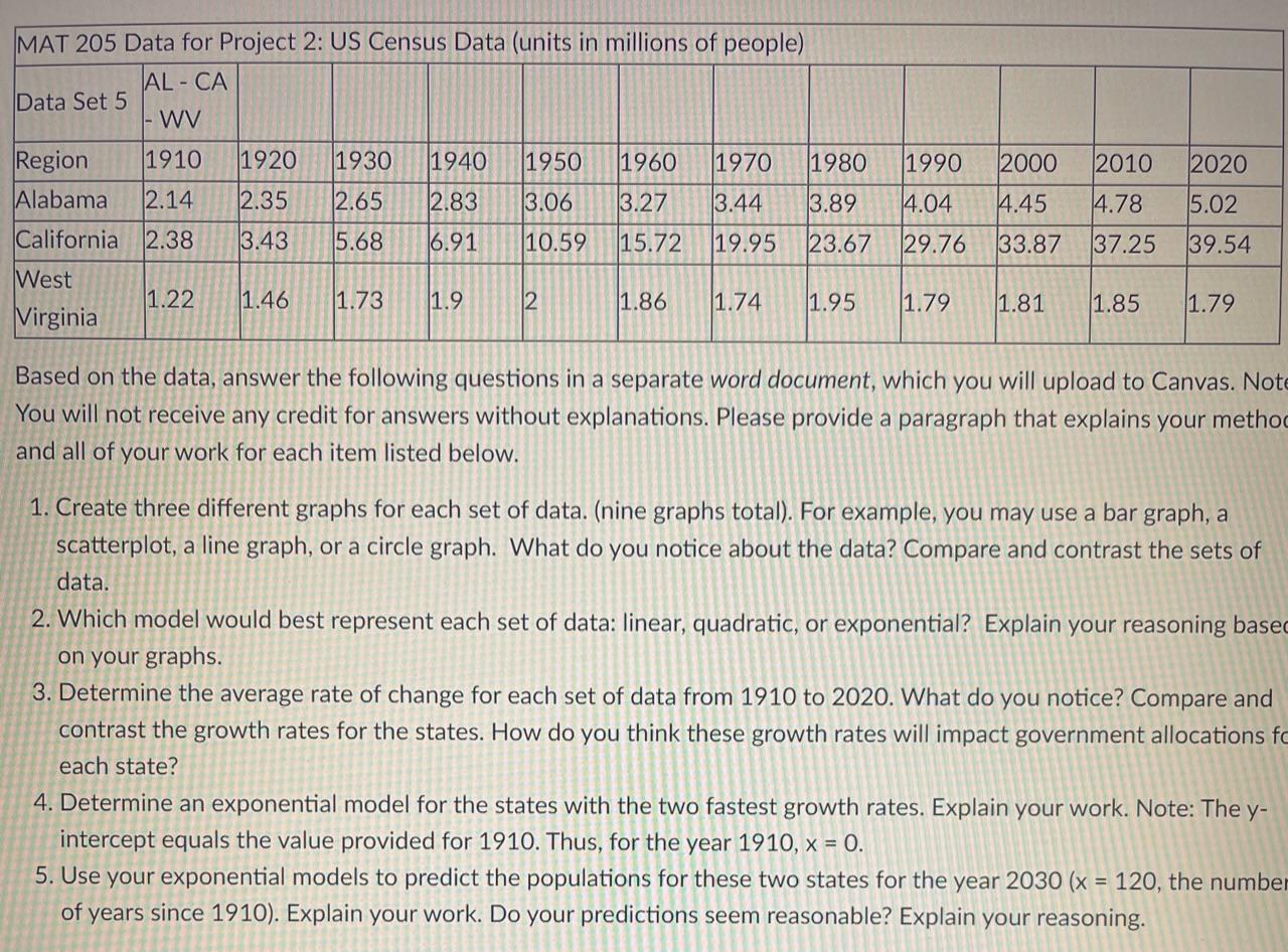 Solved Based on the data, answer the following questions in | Chegg.com