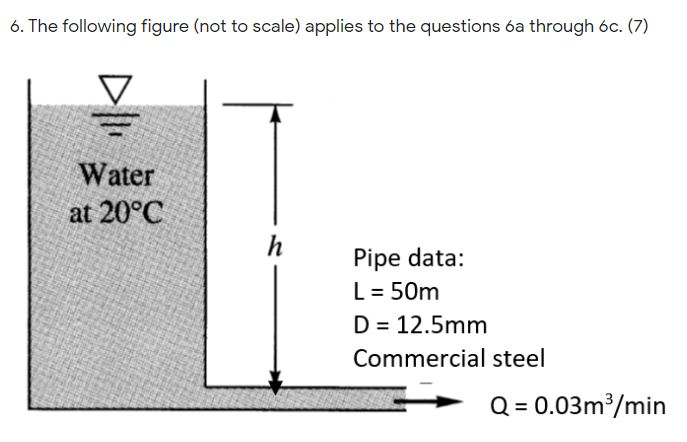 Solved Fluid 1. The velocity in the pipe is 2. Is the | Chegg.com