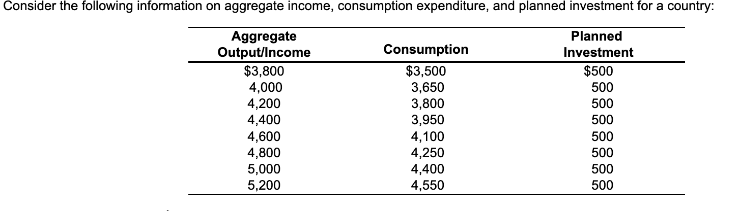 Solved Consider the following information on aggregate | Chegg.com