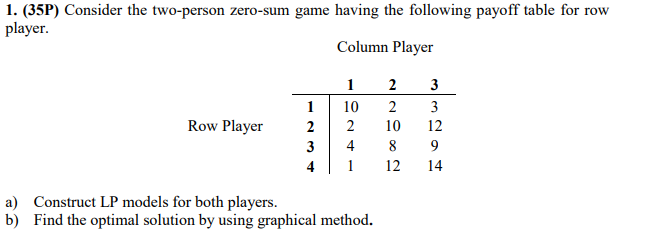 Solved 1. (35P) Consider the two-person zero-sum game having | Chegg.com