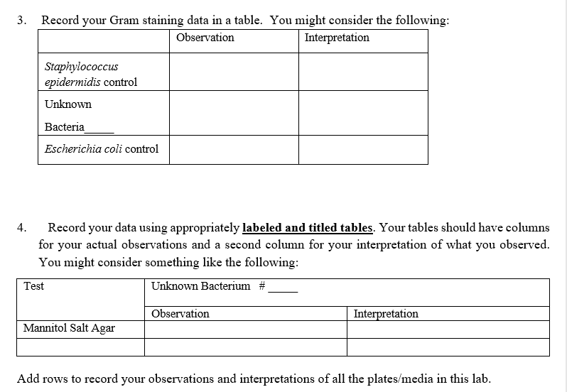 3. Record your Gram staining data in a table. You | Chegg.com