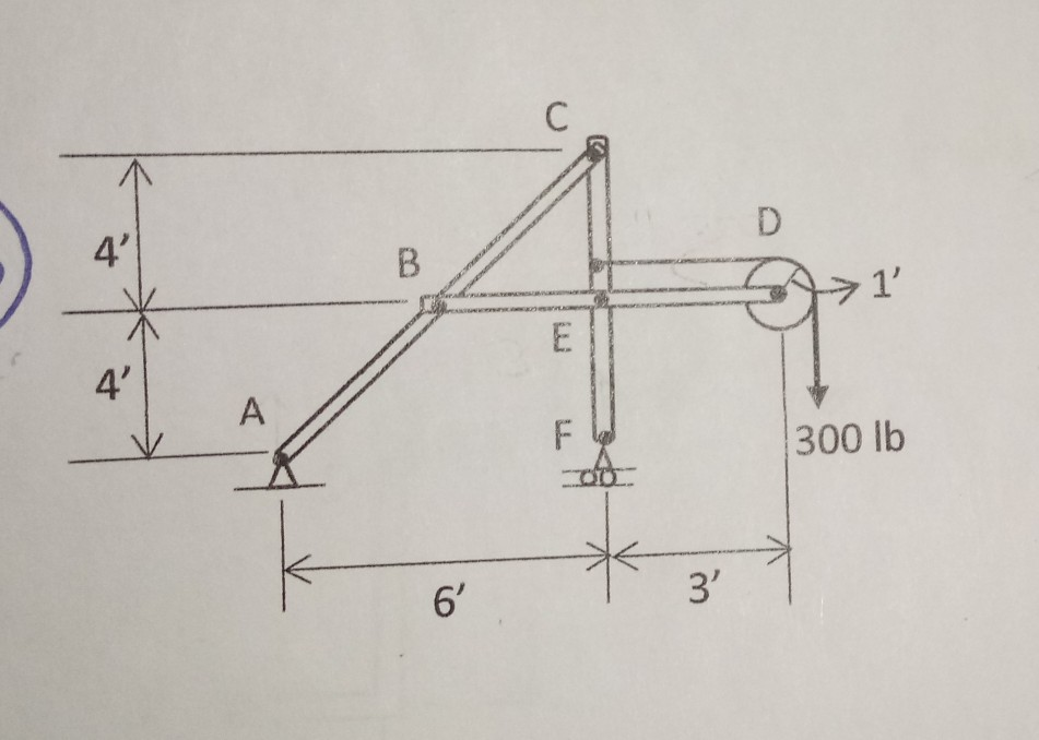 Solved 3. Determine the reactions at joints A, B and C of | Chegg.com