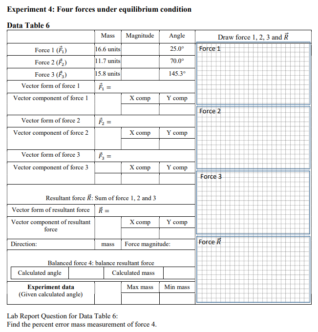 Solved Draw force 1, 2, 3 and R Force 1 Experiment 4: Four | Chegg.com