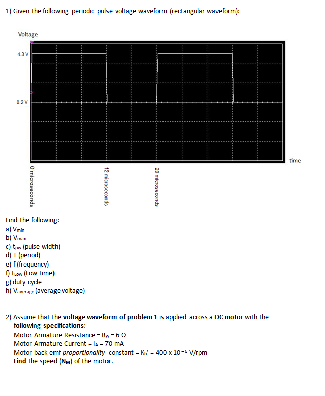 Solved 1) Given the following periodic pulse voltage | Chegg.com