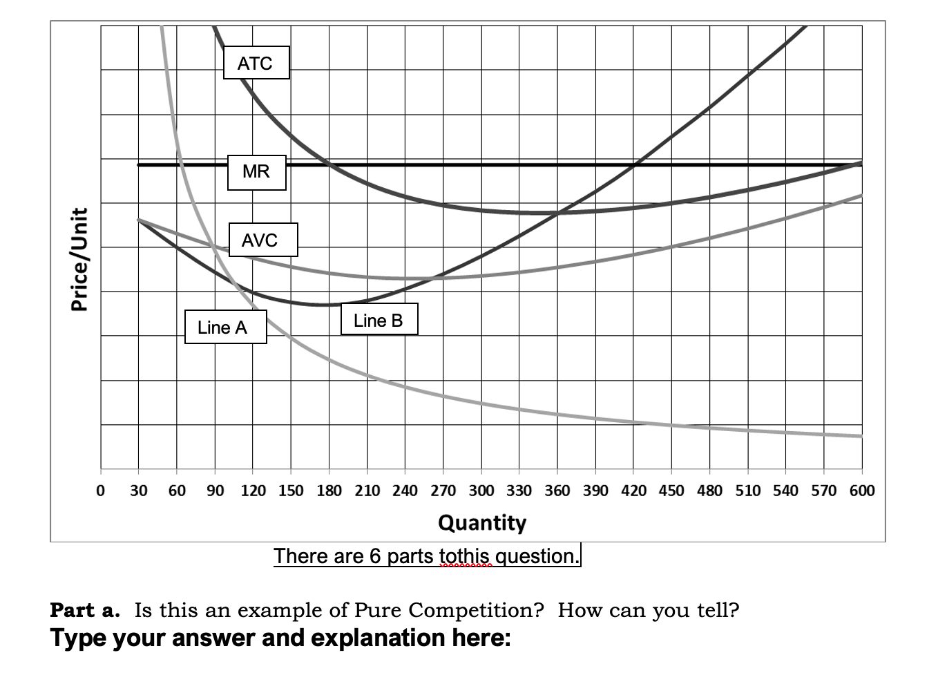 Solved Is this an example of pure competition? How can you | Chegg.com