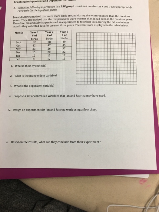 Solved Graph the following information In o BAR graph. Label | Chegg.com