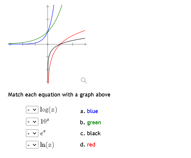 Solved Match each equation with a graph above log(x) a. blue | Chegg.com