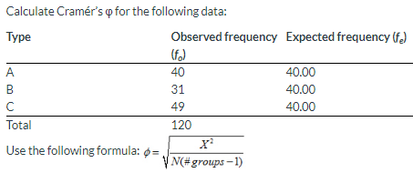 Solved What is the effect size (Cramér's o) for a 4 x 3 | Chegg.com
