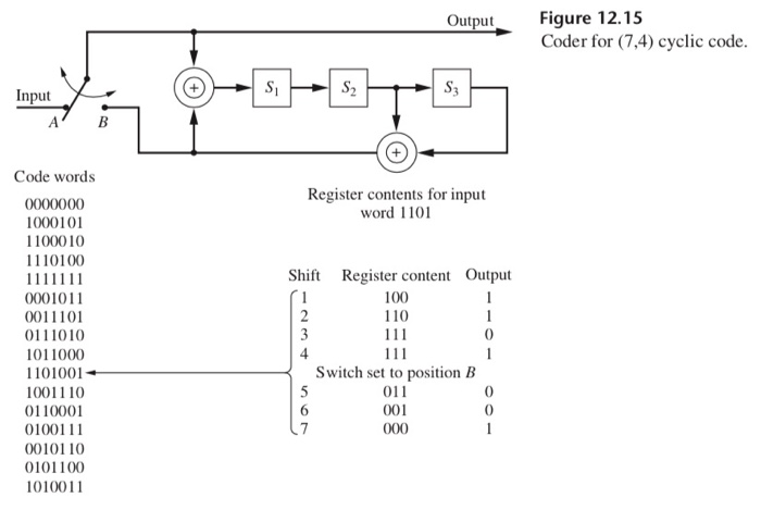 Solved 12.32 Use the result of the preceding problem to de- | Chegg.com