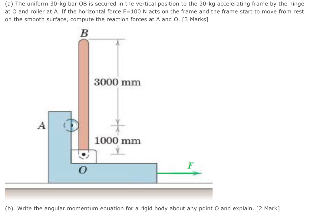 Solved (a) The uniform 30-kg bar OB is secured in the | Chegg.com