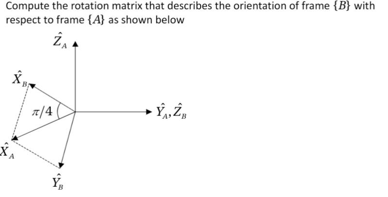 Solved Compute the rotation matrix that describes the | Chegg.com