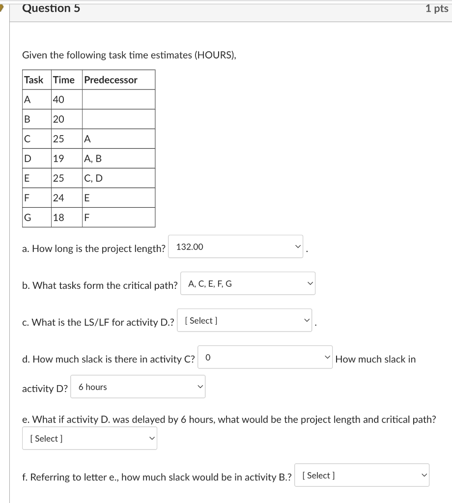 Solved Question 5 Given the following task time estimates | Chegg.com