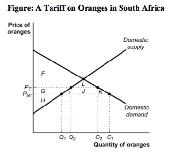 Solved Figure: A Tariff on Oranges in South Africa. (Figure: | Chegg.com