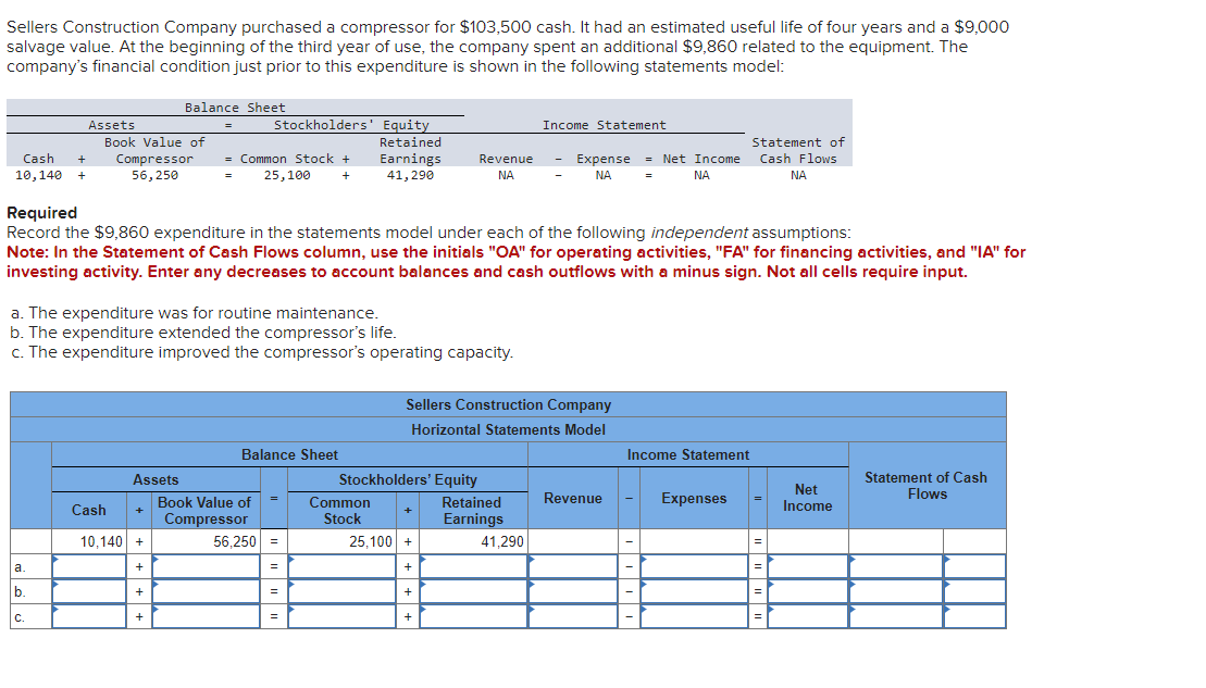 Solved Sellers Construction Company purchased a compressor | Chegg.com