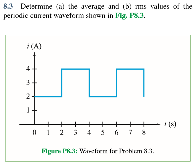Solved 8.3 Determine (a) the average and (b) rms values of | Chegg.com