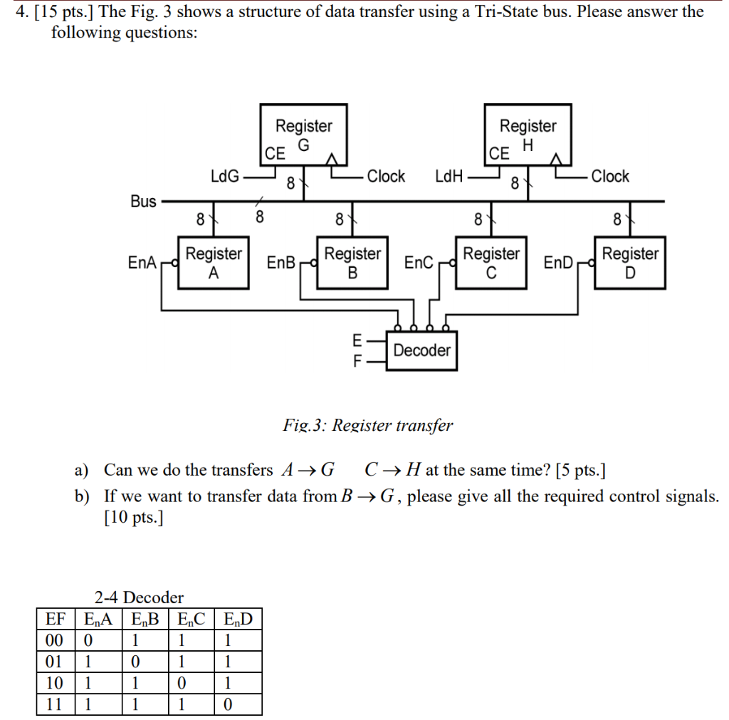 Solved 4. [15 pts.] The Fig. 3 shows a structure of data | Chegg.com