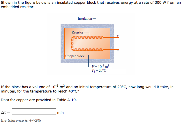 Solved Shown in the figure below is an insulated copper | Chegg.com